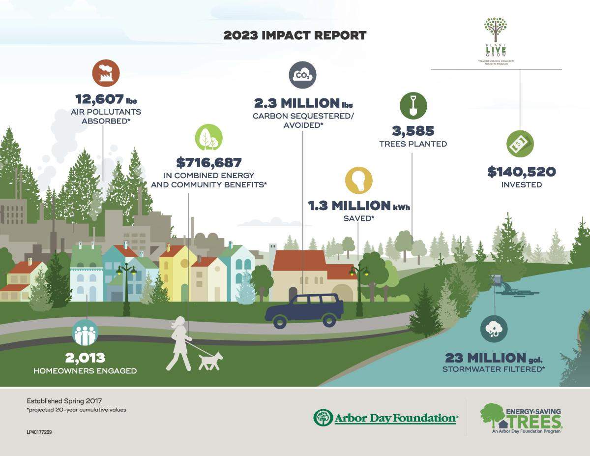 Community Canopy Program | Vermont Urban & Community Forestry Program